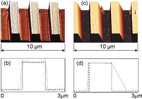 Figure 4 From Transplanting Assembly Of Carbon Nanotube Tipped Atomic Force Microscope Probes