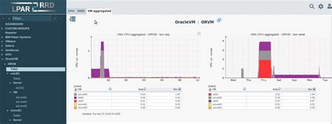 Free Oracle Vm Performance Monitoring