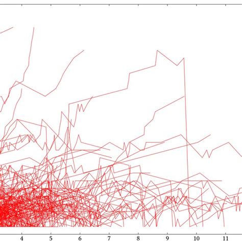 Query Size As A Function Of Elapsed Time Min For All Search Episodes