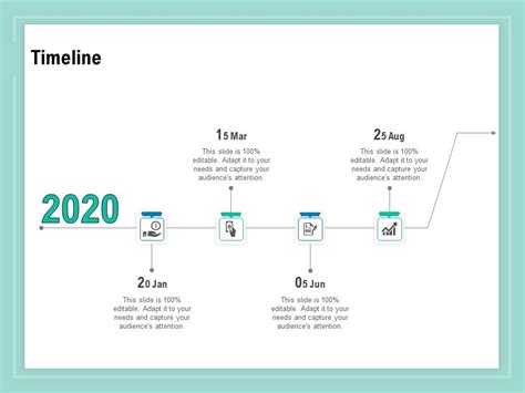 vulnerability assessment methodology timeline ppt file demonstration pdf