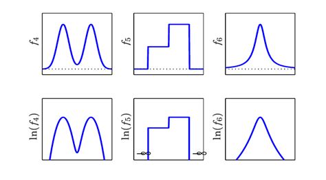 Some Examples Of Functions In One Variable That Are Not Log Concave Download Scientific