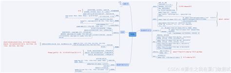 【sql】sql语句 Csdn博客
