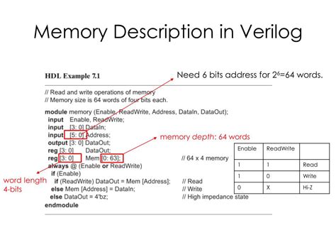 Ppt Memory Powerpoint Presentation Free Download Id5772691