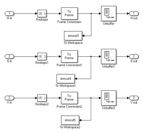 Hardware Pre Processing Download Scientific Diagram