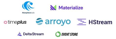 Amit Kumar On Linkedin Dataengineering Realtimeanalytics Streaming Data Opensource