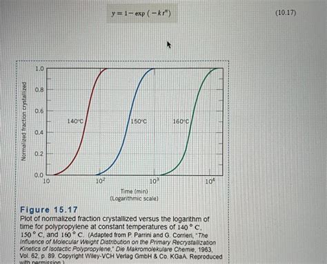 Solved Determine Values For The Constants N And K Equation Chegg