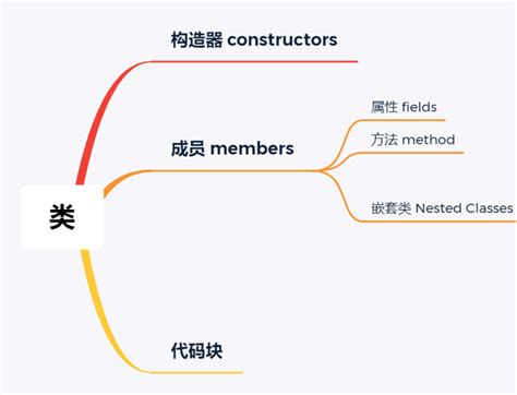 【java基础】java类的加载和对象的创建过程java创建对象时先加载父类的class文件吗 Csdn博客 【java基础】java类的加载和对象的创建过程java创建对象时先加载父类的class文件吗 Csdn博客