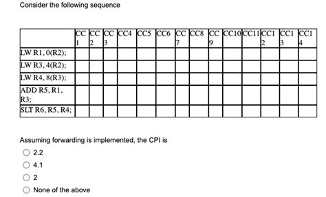 Solved Computer Architecture Consider The Following Sequence Cc4 Cc5