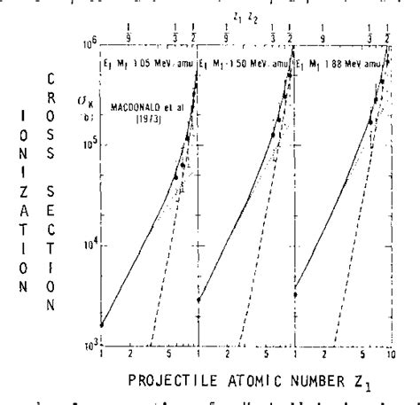 Brinkman Index Score Pt Patient Qn Semantic Scholar