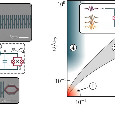left schematics of the measured circuit the josephson junction array