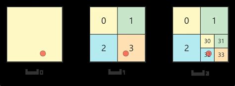 【论文阅读】geography Aware Sequential Location Recommendation Csdn博客