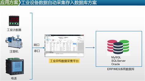 Mqttmodbus Restful Apikafkatcpudpcoap环保212协议hj212iec104通信