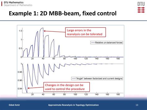 Ppt Approximate Reanalysis In Topology Optimization Powerpoint