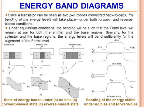 An Illustration Of Forward And Reverse Bias