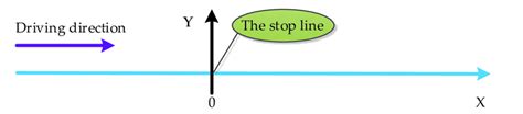 intersection coordinates download scientific diagram