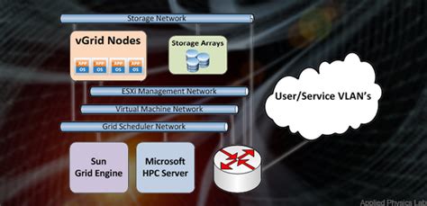 Virtualization Breaks Hpc Efficiency Barrier High Performance Computing News Analysis Insidehpc