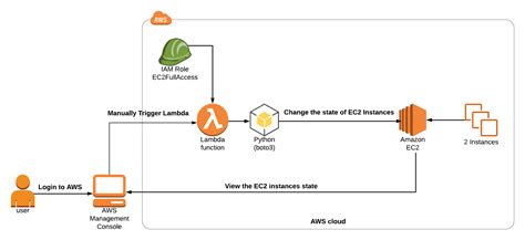 Difference Between Lambda And Function At Suzanne Hyatt Blog
