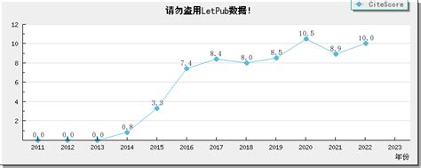 Ieee Transactions On Emerging Topics In Computing 影响因子5900分，是几区，2022 2023年期刊投稿经验分享，ieee