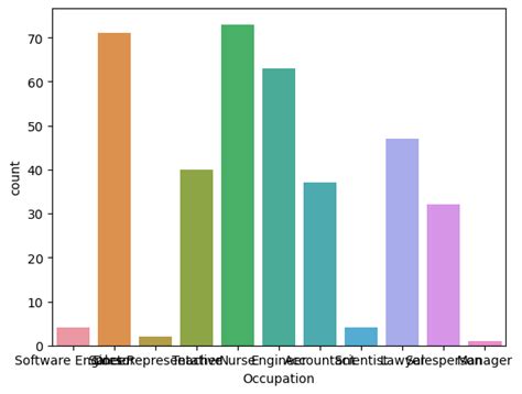 Github Sakshipaidalwareda Report On Sleep Health Lifestyle Dataset