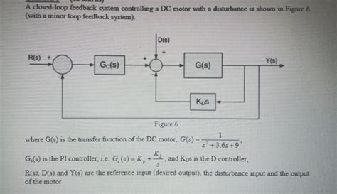 Solved A Closed Loop Feedback System Controlling A DC Motor Chegg Com