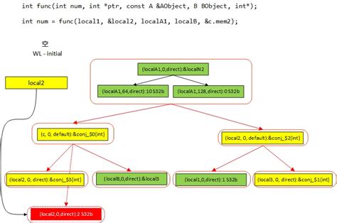 Clang Static Analyzer源码分析（番外篇）：regionstore以及evalcall中的conservativeevalcallconjured Symbol Csdn博客