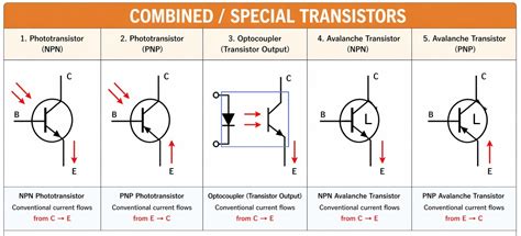 Transistor Symbol Guide Types And Circuit Diagram Examples