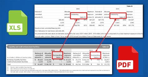 Guia Passo a Passo para Copiar Tabela PDF para Excel Formatação