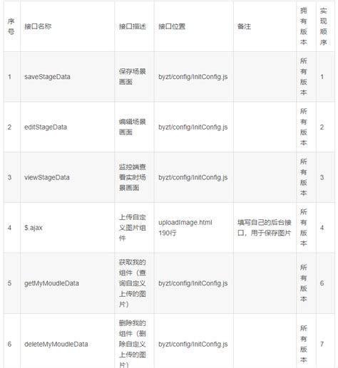 前端 工业组态 物联网组态 组态编辑器 web组态 组态插件 编辑器 个人文章 segmentfault 思否