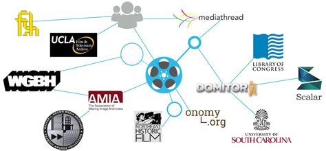 Partners The Media Ecology Project At Dartmouth College