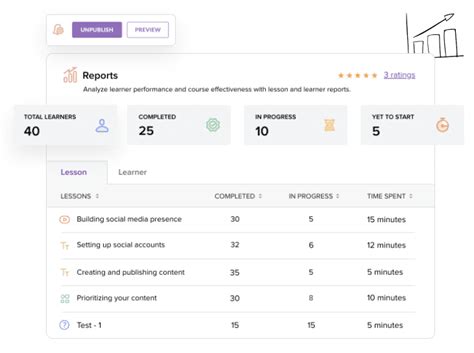 Zoho Learn Online Öğrenim Yönetim Sistemi Lms