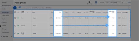 Google Ads Performance Max Asset Group Reporting Analyzify