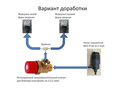 Предпазен клапан за котела - принцип, видове, избор и монтаж