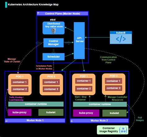 Mastering Kubernetes Traffic Routing Nodeport Loadbalancer And Ingress Explained By Shubhi
