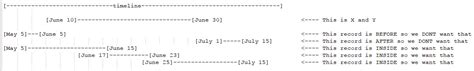 Mongodb Not Operator Is Not Working Inside An And Operator In Query