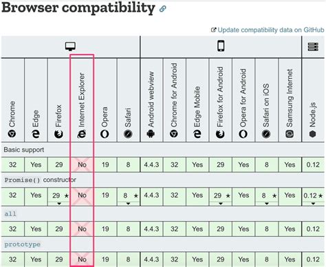 العمل مع أداة التحزيم Webpack في تطبيقات React سير العمل أكاديمية حسوب