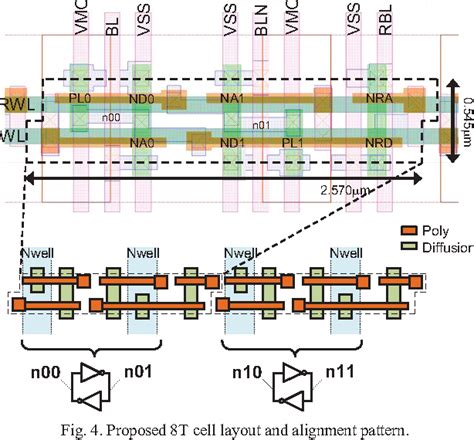 Figure 1 From Multiple Bit Upset And Single Bit Upset Resilient 8t Sram
