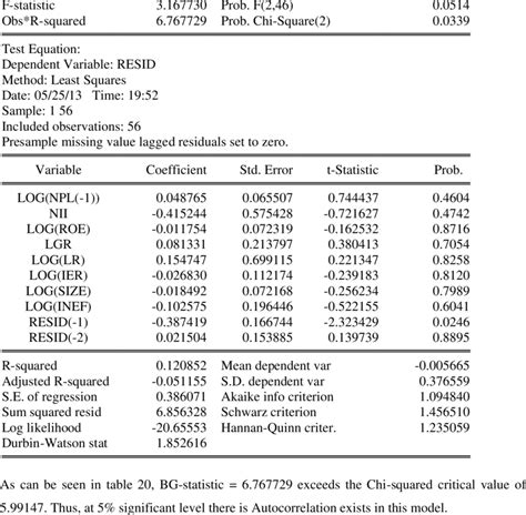 Autocorrelation Errors Detection For Model 3 Breusch Godfrey Serial
