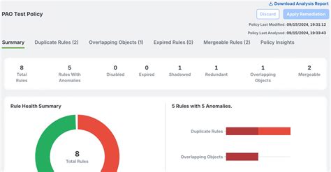 Policy Analyzer And Optimizer