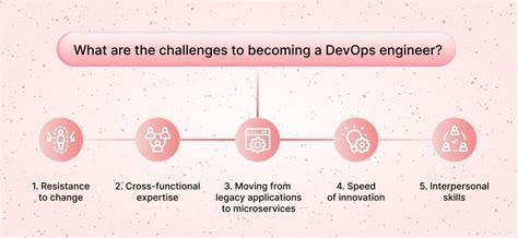Devops Roadmap How To Become A Devops Engineer