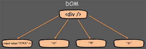 React 18 톺아보기 04 Concurrent Render Deep Dive Magic Code