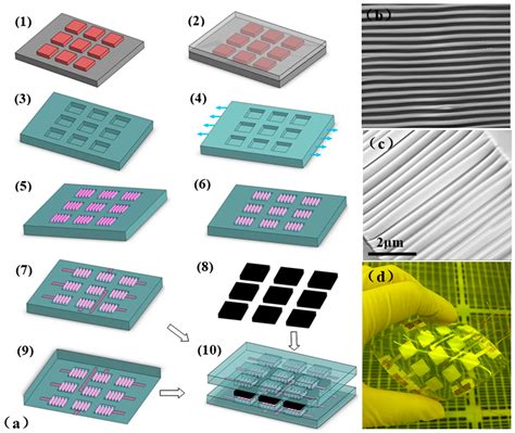 Sensors Free Full Text Flexible Pressure Sensor With Ag Wrinkled Electrodes Based On PDMS