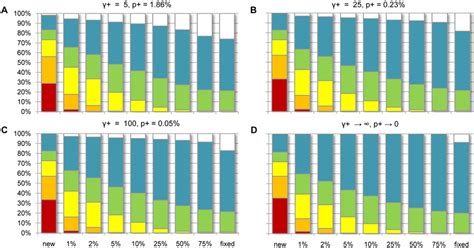 Inferred Fitness Effects Of New Segregating And Fixed Mutations In