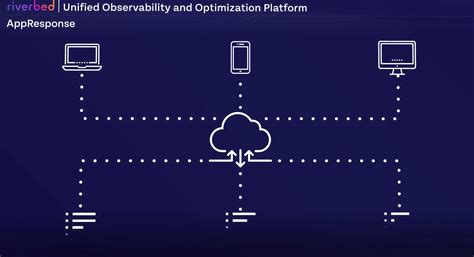 Riverbed Unified Network Observability Provides Ai Driven Real Time Insights Across Networks