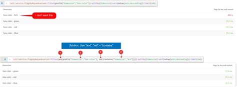 Adam Gardner On Linkedin Dynatrace Quicktips Observability