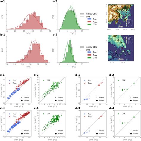 Association Between The In Situ Observation Obs And The Modeled
