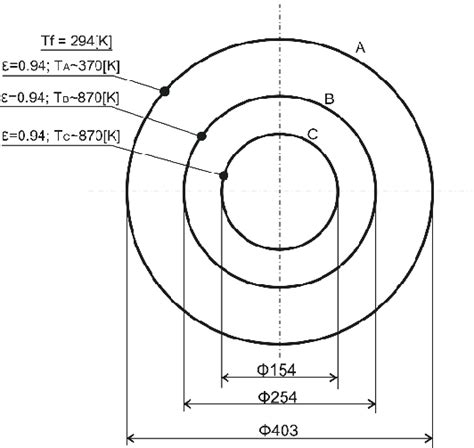 Simplification Sketch Of Generator Turbine Geometry Download Scientific Diagram