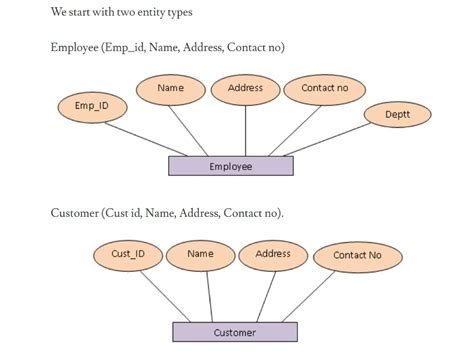 Entity Relation Ships Complete Analysis Updated Ppt