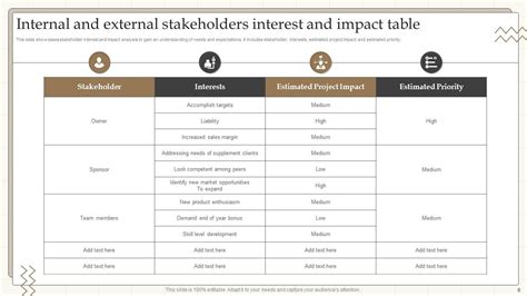 Internal And External Stakeholders Powerpoint Ppt Template Bundles Ppt Template