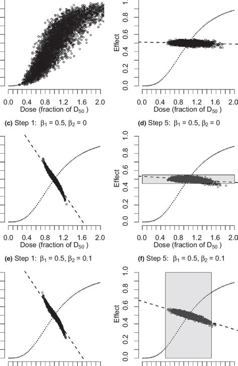 The Results Of The Monte Carlo Simulations A Simulation 1 Random