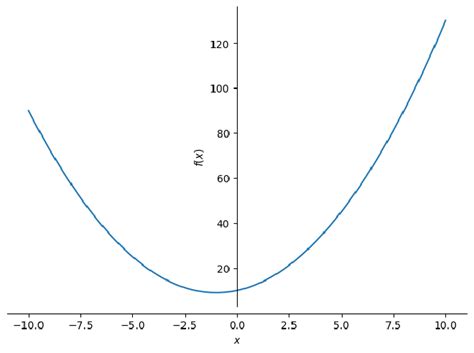Números complexos Python e SymPy Ciência Programada